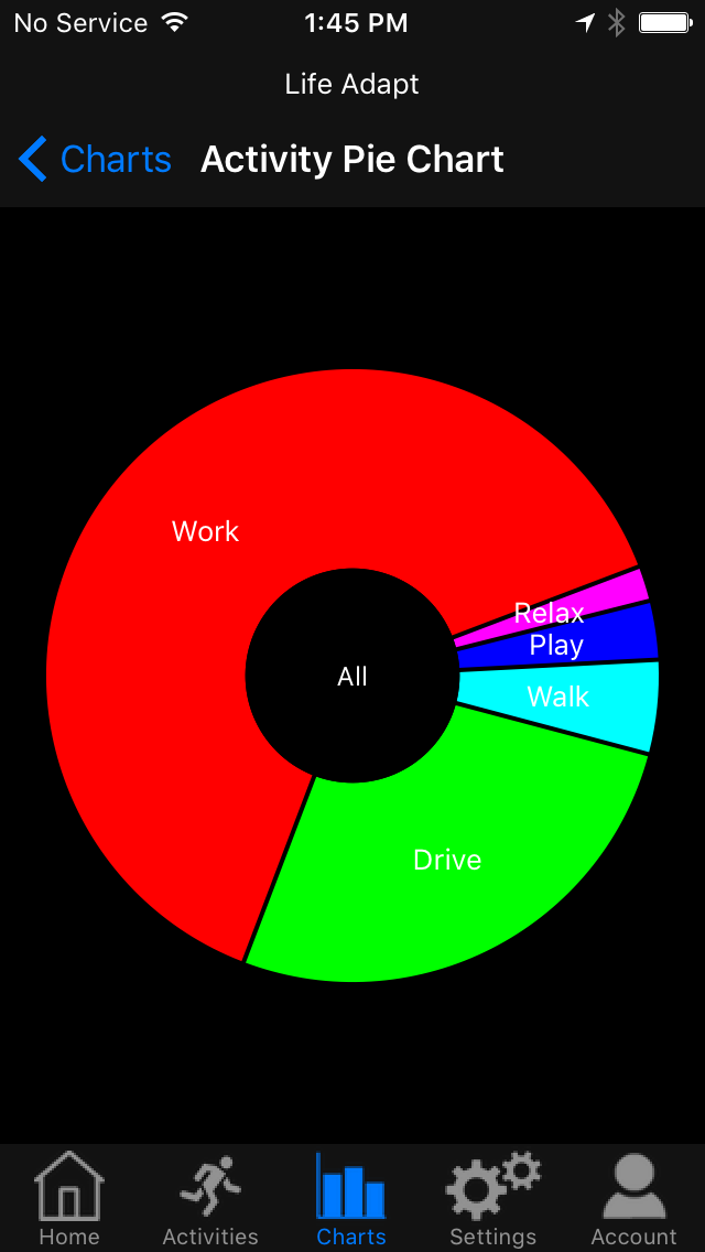 Life Adapt – Adaptelligence LLC
